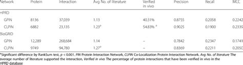 Network Reliability Comparison Download Table