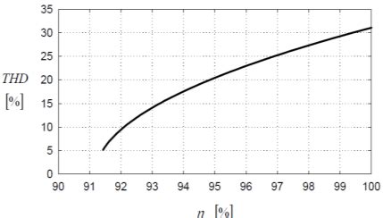 The rectifier efficiency as a function of ϕ Download Scientific Diagram