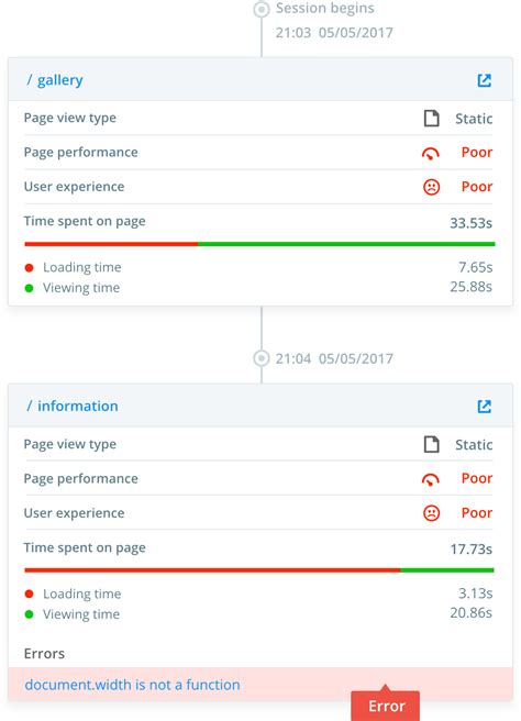 Raygun Real User Monitoring For Web Mobile