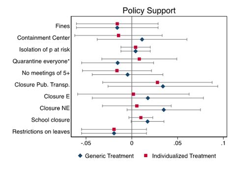 Github Jonasweinert39545dissertation
