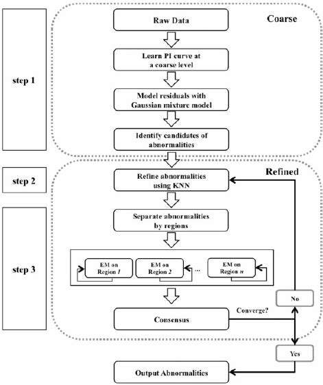 the framework of dynamic filter df download scientific diagram