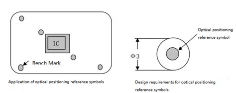 An Article Takes You To Understand The Commonly Used Basic Concepts In Pcb Design Excel