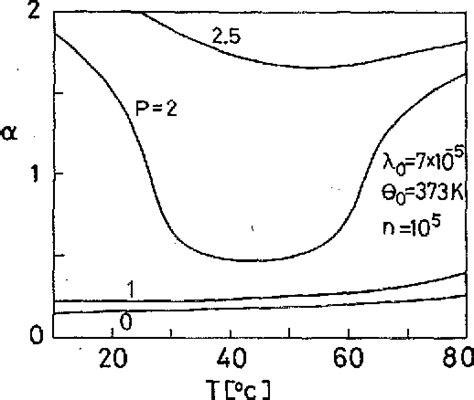 Figure 5 From Theory Of Solvation‐induced Reentrant Coil Globule
