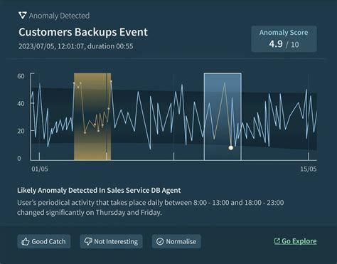 Illuminating The Data Landscape With Uplink Anomaly Detection