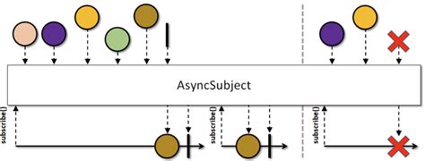 Rxjava2