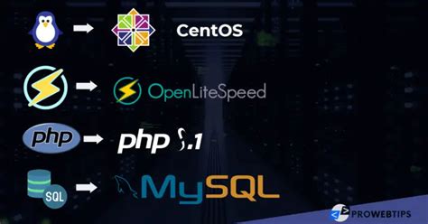 How To Install Openlitespeed Web Server On Ubuntu 2204