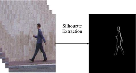Figure 2 From Human Action Recognition Using Descriptor Based On