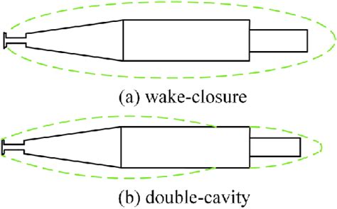 Supercavity Flow Patterns Download Scientific Diagram