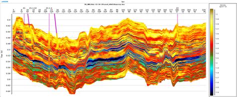 Prestack Geostatistical Inversion Test Result A Section Of Ai B