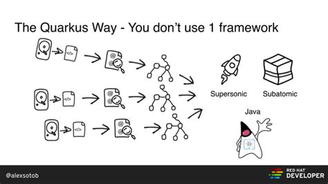 kubernetes native java ppt