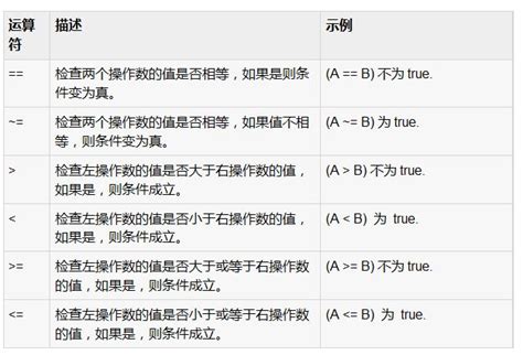lua基础 五 数值 lua浮点数判断相等 csdn博客