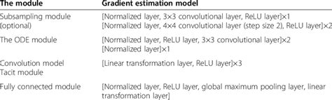 gradient estimation model architecture download scientific diagram