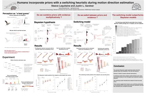 Pdf Humans Incorporate Priors With A Switching Heuristic During