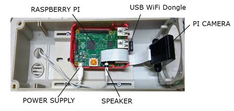 Physical Design Of Developed Ubiquitous Security Camera Download