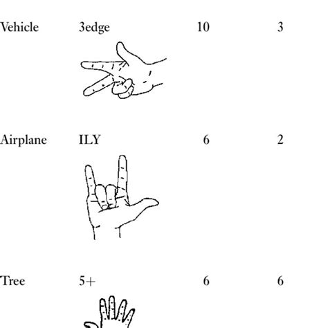 Semantic Classifier Handshape Targets In Vmp Task Download Table