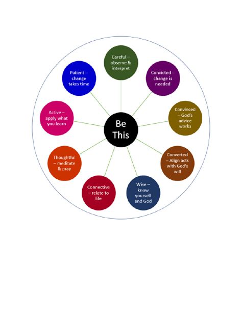 Hermeneutic Memory Wheels Print Pdf