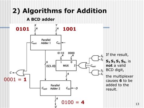 binary coded decimal pptx