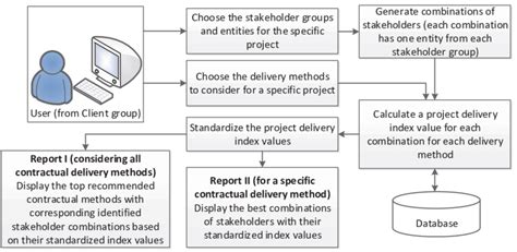 Working Process At Computation Stage Download Scientific Diagram