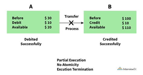 Relational Database Questions Lemborco