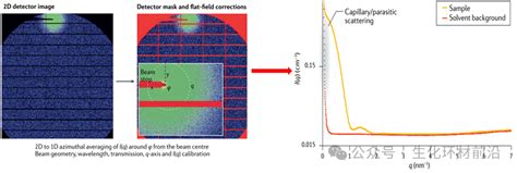 Xafs数据处理软件安装指南与学习资源！ 华算科技