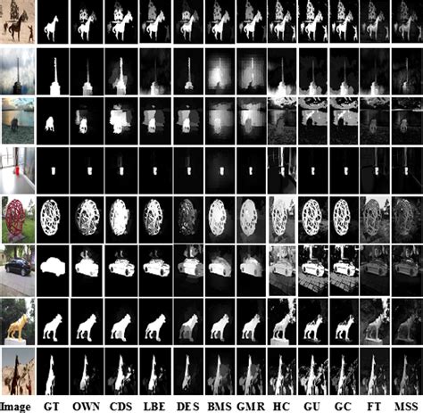 Visual Comparison Of Saliency Of Proposed Method With Other
