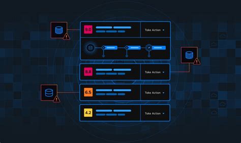 Data Security Posture Management Dspm Orca Security