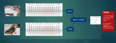 Optimizing And Scaling Deep Learning Inference Part I By Partha Deka Medium