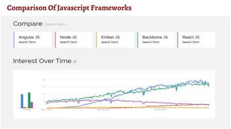 Latest Javascript MVC Front End Frameworks 2017 PPT