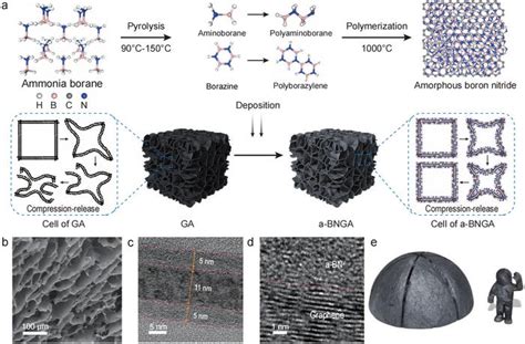 Grapheneamorphous Boron Nitride Aerogel