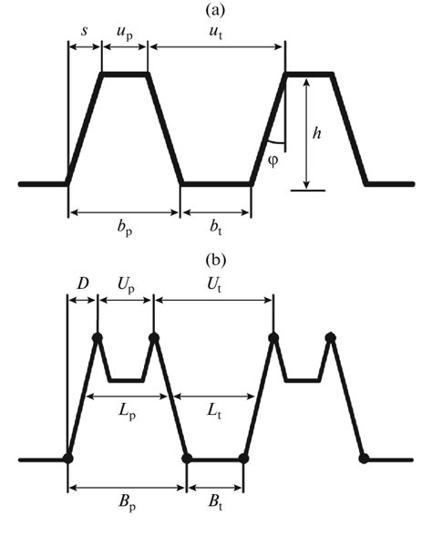 Schemes Of A Step Structure A Consisting Of 2 Protrusions And A Download Scientific Diagram