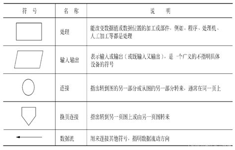 软件工程的可行性分析 软件工程可行性分析 csdn博客