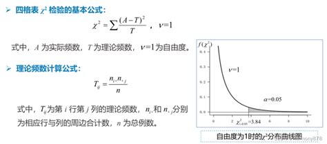 卡方检验的题型 CSDN博客