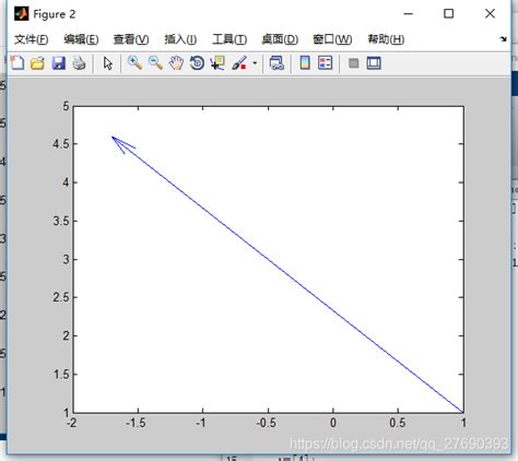 Matlab的quiver函数的用法 Matlab Quiver函数 Csdn博客
