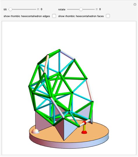 Features Of A Polar Zonohedron Wolfram Demonstrations Project