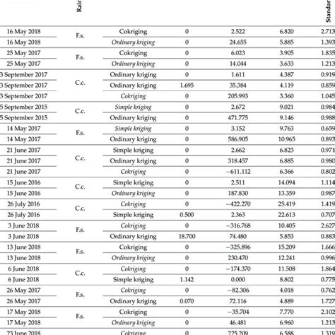 6 Nyquist Shannon Sampling Theorem Download Scientific Diagram