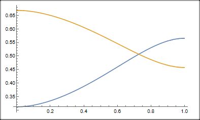 Solving A System Of Differential And Integral Equations In Mathematica Mathematica Stack Exchange