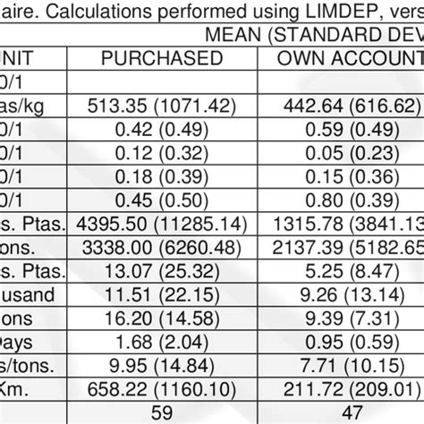 Reduced Form Equation Probit Model First Stage Source Mail Download Table