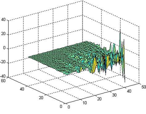 Fitzhughnagumo Model Semantic Scholar