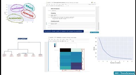 Sri Vishnu Vr On Linkedin 2025goals Healthandgrowth Techskills Continuouslearning