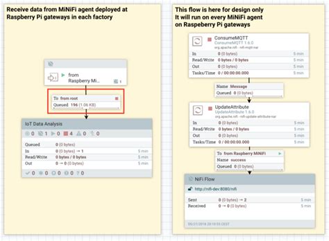 How To Build An Iiot System Using Apache Nifi Minifi C2 Server Mqtt