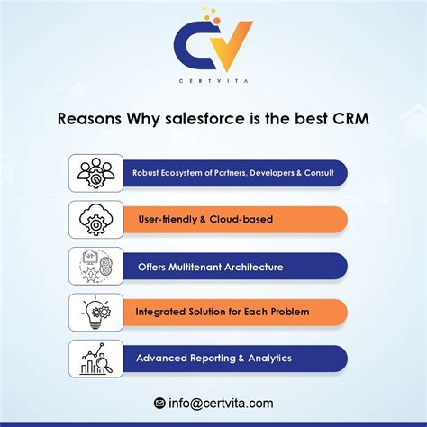 Certvitaa On Linkedin Salesforce Salesforcecertfication Certification Training Career