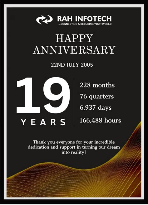 Rah Infotech On Linkedin Rahinfotech 19yearsofexcellence Innovation Success Milestone