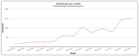 Nativescript Developer Day 2017 Recap The Nativescript Blog
