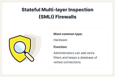 Firewall Hardware Tariff Code At Dennis Fleming Blog
