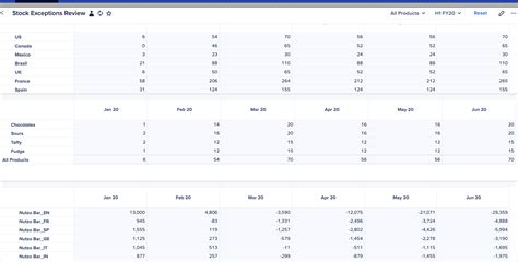 344 Activity Create Stock Exceptions Review Ux Page Anaplan Community