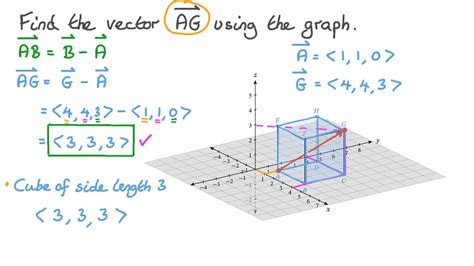 Calculate 3d Vector