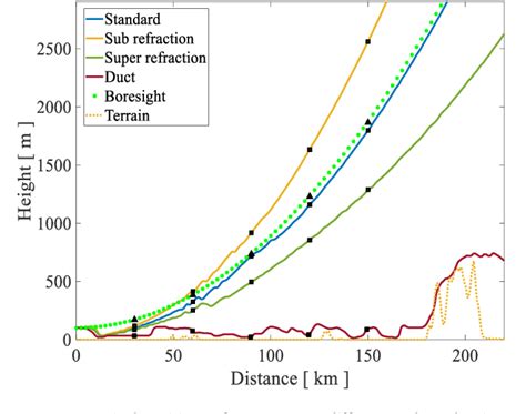 Figure 1 From Propagation Analysis Using Discrete Mixed Fourier