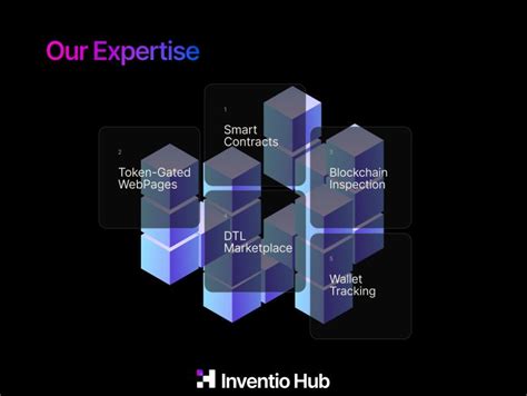 Inventiohub Blockchain Ai Smartcontracts Nft Metaverse