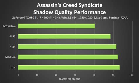 Assassins Creed Syndicate Graphics And Performance Guide Geforce