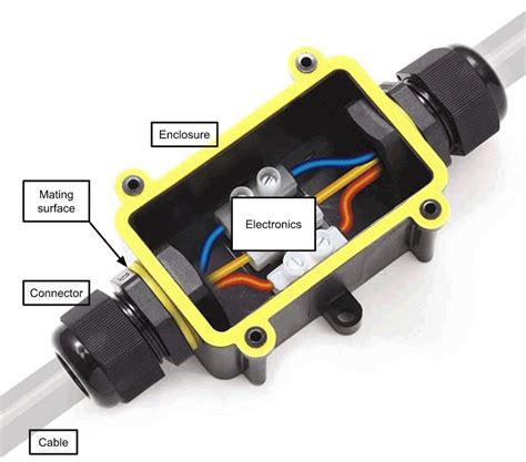 The Comprehensive Engineers Guide To Ingress Protection Fusion